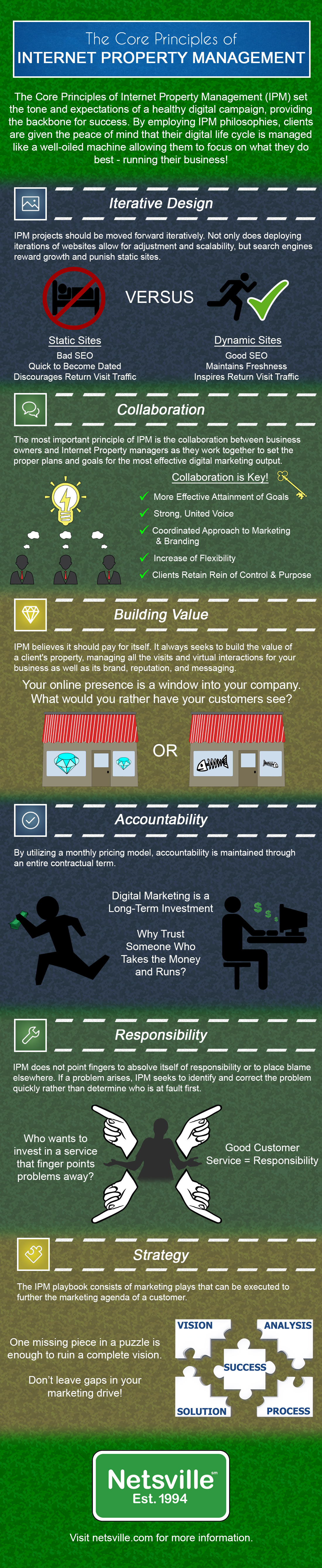 The Core Principles of IPM [INFOGRAPHIC] - Netsville