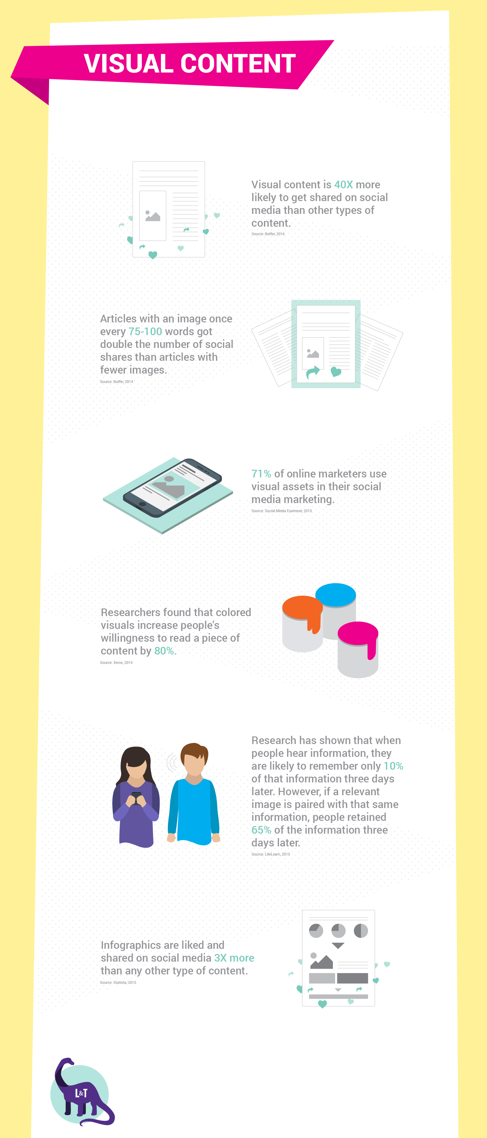 Infographic: A Picture is Worth 1,000 Words — The Impact of Visual ...